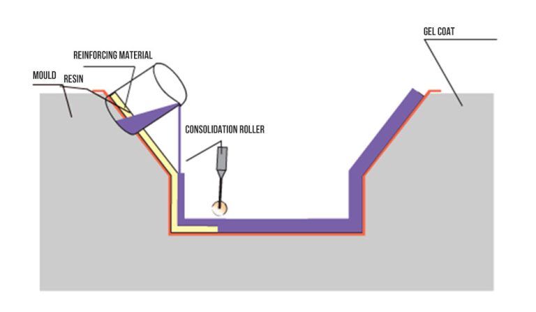 9 Composite Manufacturing Process Introduction