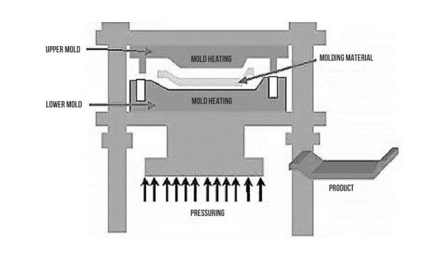 9 Composite Manufacturing Process Introduction