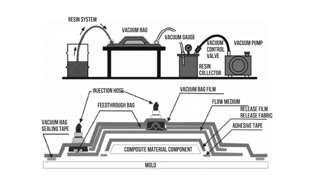 9 Composite Manufacturing Process Introduction
