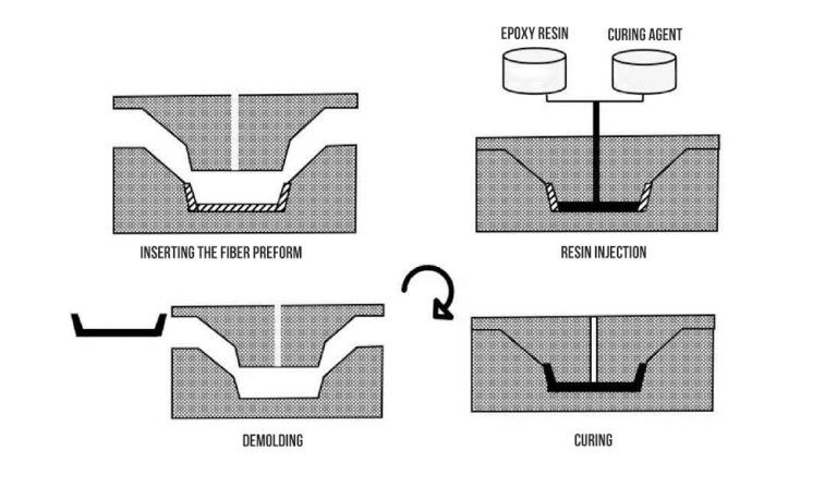 9 Composite Manufacturing Process Introduction